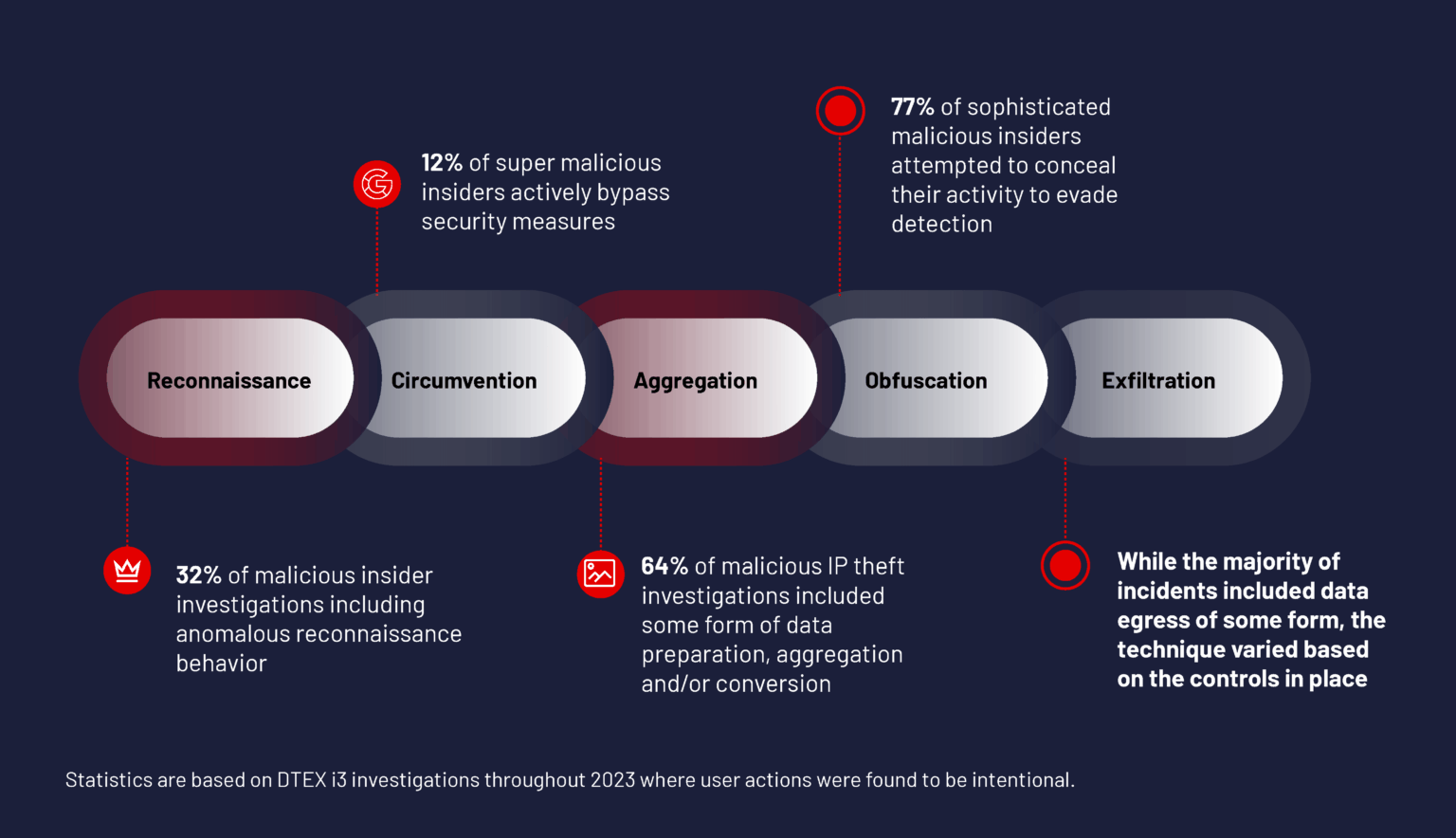 Proactive Insider Risk Management for the Modern Enterprise